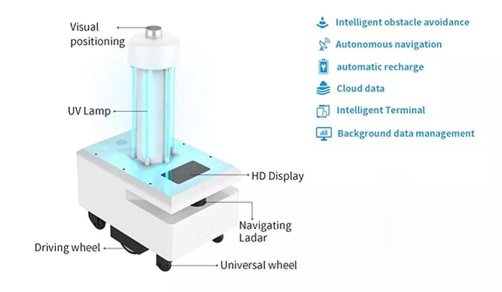 UV Sterilizing Robot – ADR Always Done Right